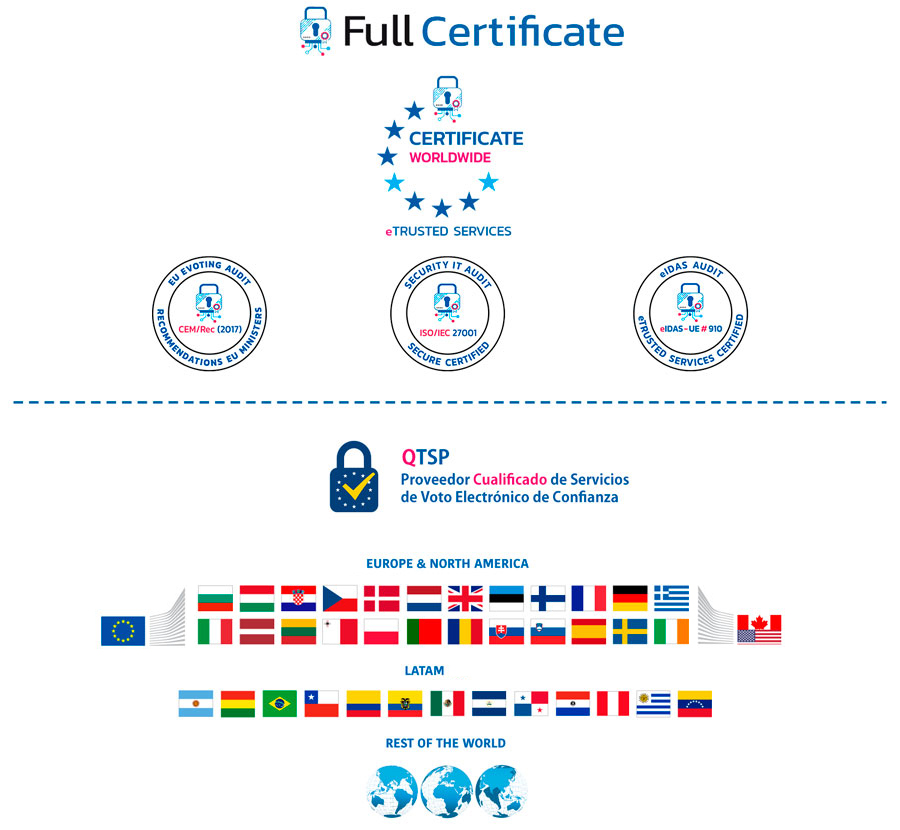 Mensajería Certificada - Full Certificate